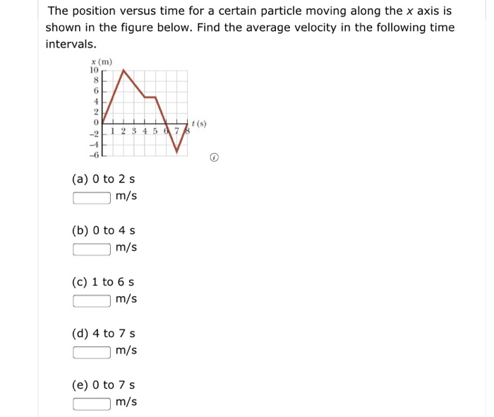 Solved The position versus time for a certain particle | Chegg.com