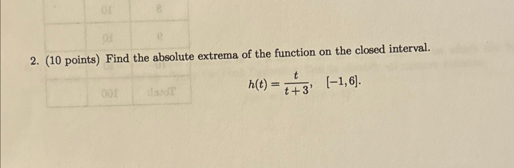 Solved (10 ﻿points) ﻿Find the absolute extrema of the | Chegg.com