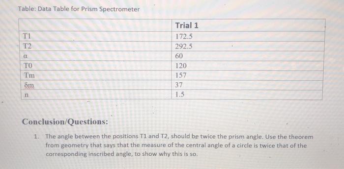 Solved Table: Data Table for Prism Spectrometer ΤΙ T2 Trial | Chegg.com