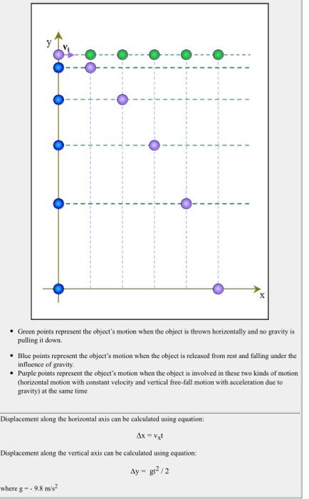 Solved Green points represent the object's motion when the | Chegg.com