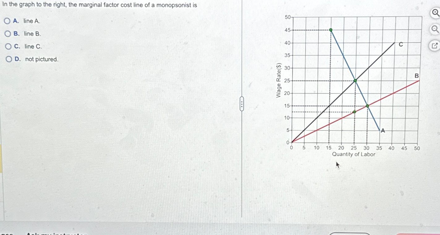 Solved In the graph to the right, the marginal factor cost | Chegg.com