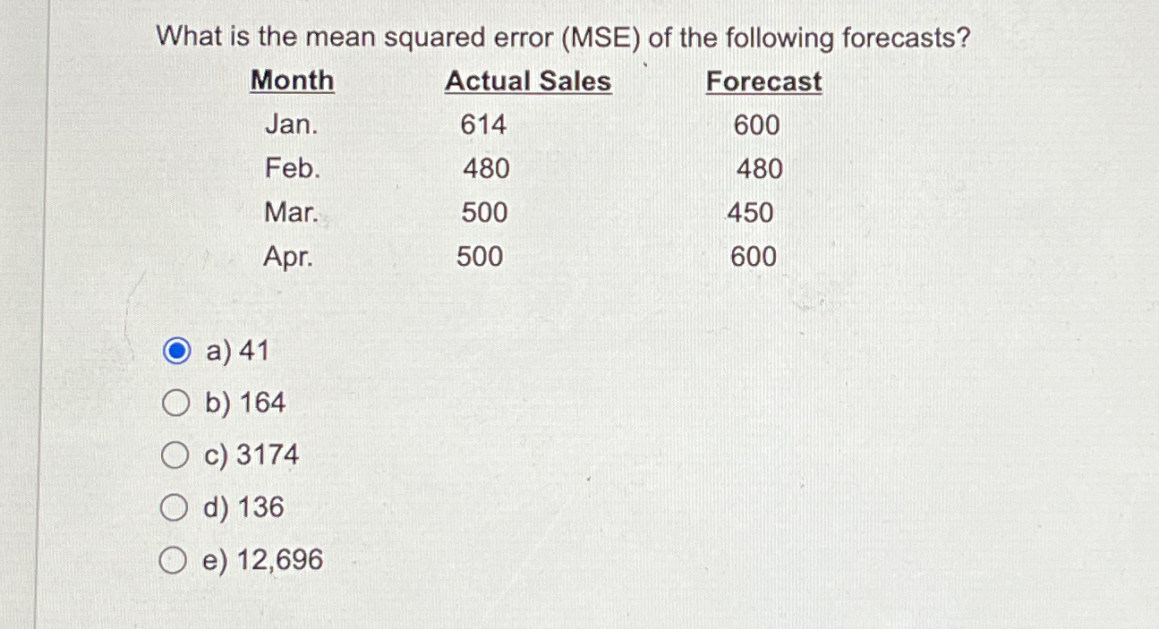 Solved What is the mean squared error (MSE) ﻿of the | Chegg.com