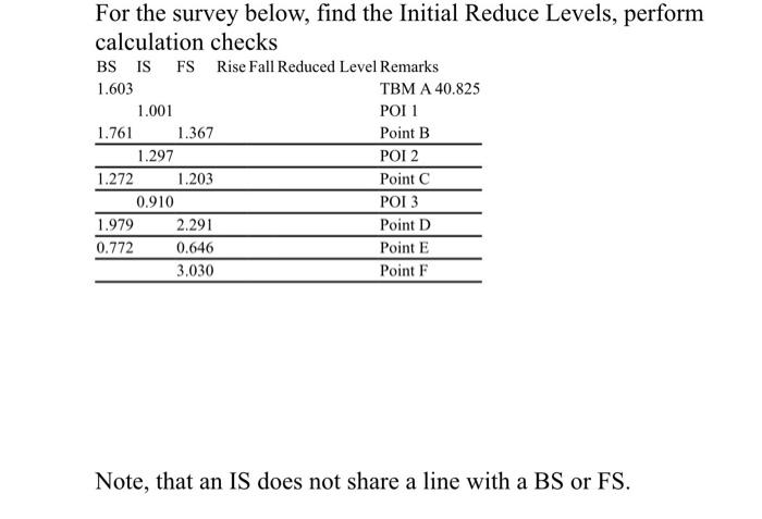 Solved For the survey below, find the Initial Reduce Levels, | Chegg.com