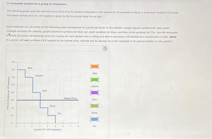 Solved 3. Consumer surplus for a sroup of consumers The | Chegg.com