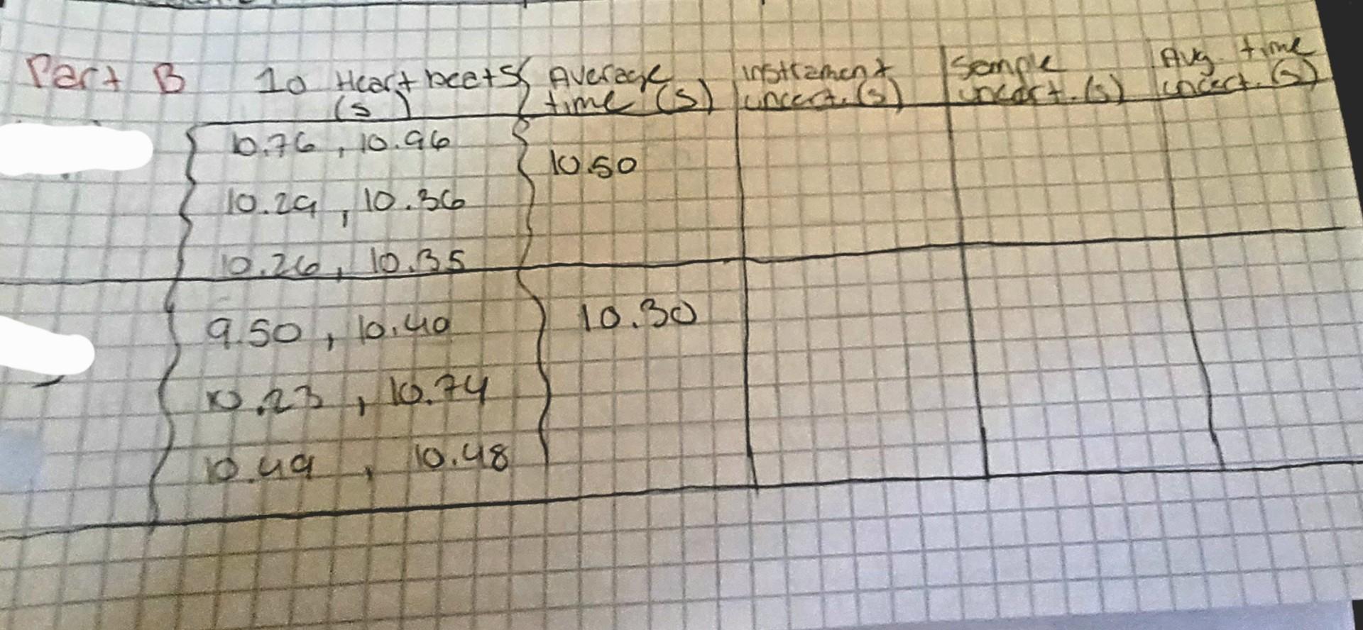 Solved can someone help me find the following: the | Chegg.com
