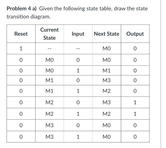 Solved Problem 4 a) Given the following state table, draw | Chegg.com