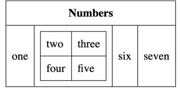 Solved Numbers two three one six seven four five | Chegg.com