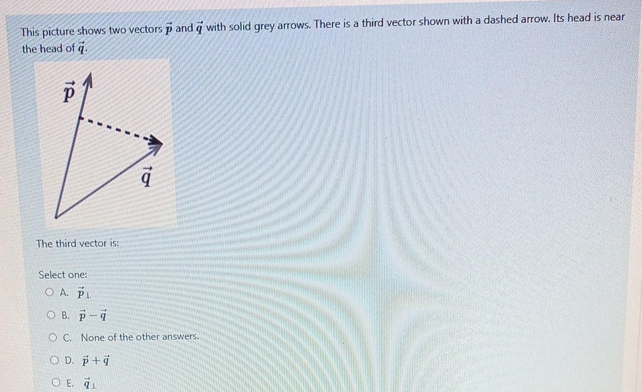 Solved This picture shows two vectors p and q with solid | Chegg.com