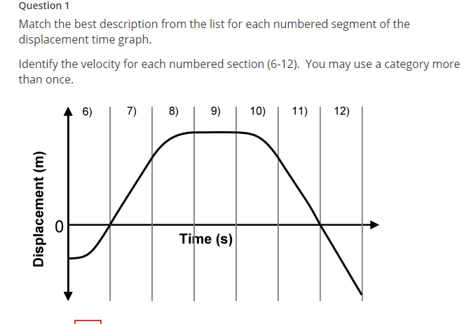 Solved Question 1Match the best description from the list | Chegg.com
