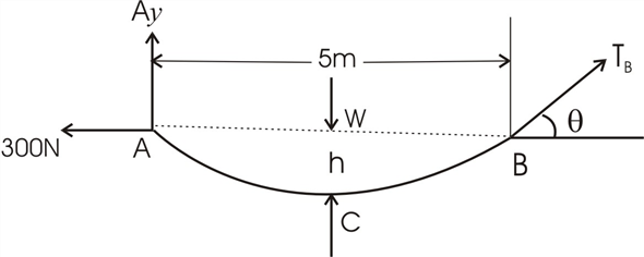 Solved: Chapter 7 Problem 107P Solution | Vector Mechanics For Engineers: Statics 7th Edition ...