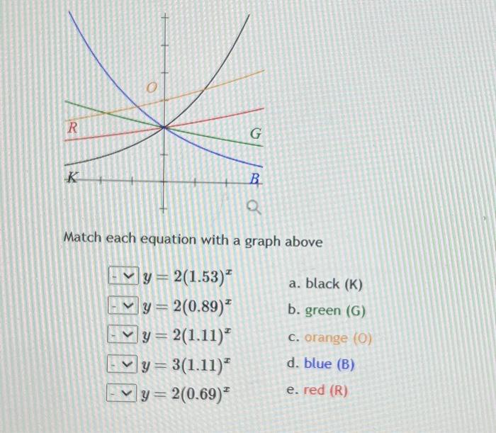 Solved Match each equation with a graph above | Chegg.com