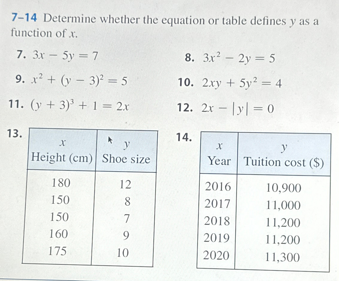 Solved 7-14 ﻿Determine whether the equation or table defines | Chegg.com
