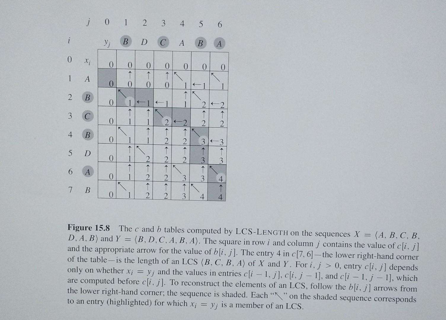 2 Use Dynamic Programing To Make A Figure Similar To 