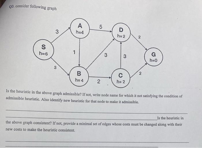 Solved Q3. consider following graph Is the heuristic in the | Chegg.com Solved Q3. consider following graph Is the heuristic in the | Chegg.com