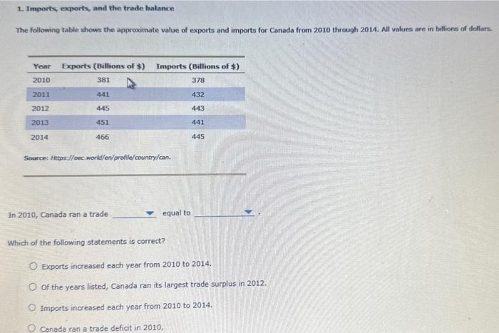 Solved 1. Imports, exports, and the trade balance The | Chegg.com