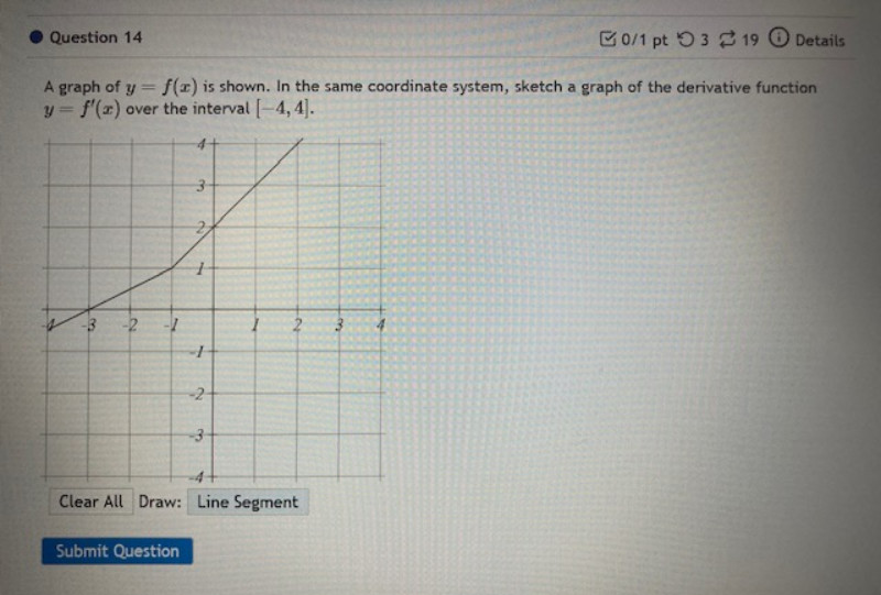 Solved Question 14A graph of y=f(x) ﻿is shown. In the same | Chegg.com