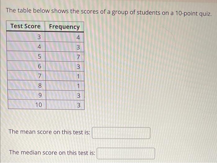 Solved The table below shows the scores of a group of | Chegg.com