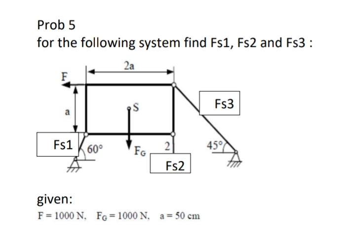 Solved Prob 5for the following system find Fs1, ﻿Fs2 ﻿and | Chegg.com