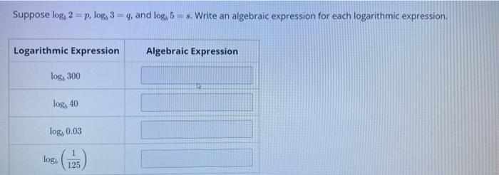 Solved Suppose log 2 =p, log, 3q, and log, 5s. Write an | Chegg.com