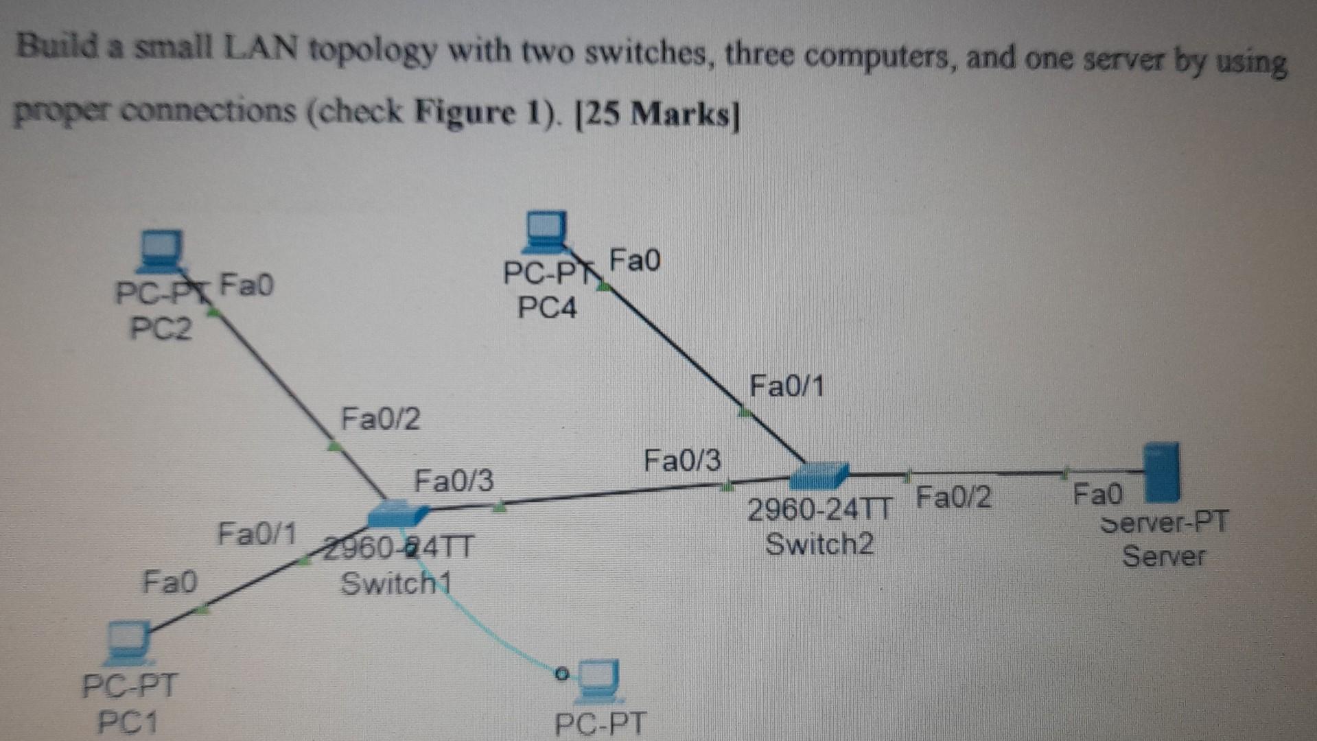Solved Build a small LAN topology with two switches, three | Chegg.com