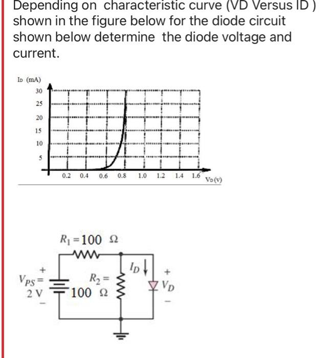 Solved Depending on characteristic curve (VD Versus ID ) | Chegg.com