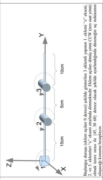 Solved Initial Posture Joint Opening 0 Degrees Of The