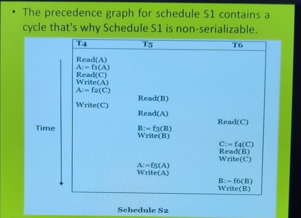 Solved • The precedence graph for schedule S1 contains a | Chegg.com