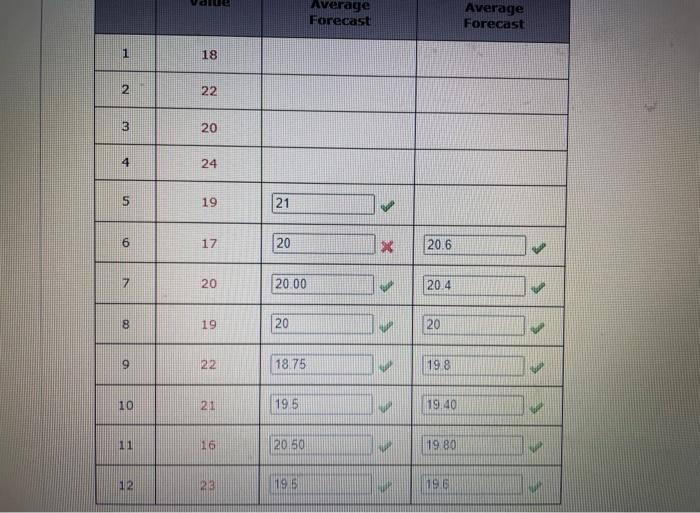 Solved \begin{tabular}{|c|c|} \hline Week & Sales (1,000s | Chegg.com