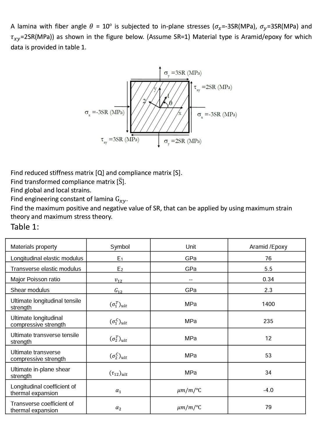 Solved A lamina with fiber angle θ=10∘ is subjected to | Chegg.com