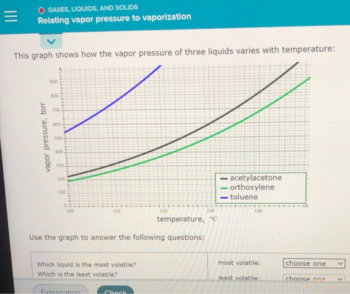 Solved O GASES, LIQUIDS, AND SOLIDS Relating vapor pressure | Chegg.com