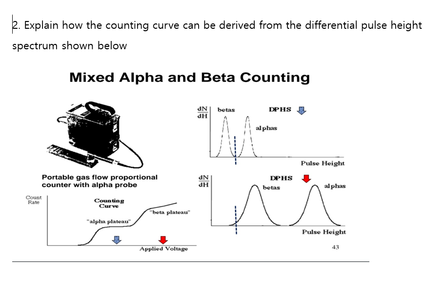 Explain how the counting curve can be derived from | Chegg.com
