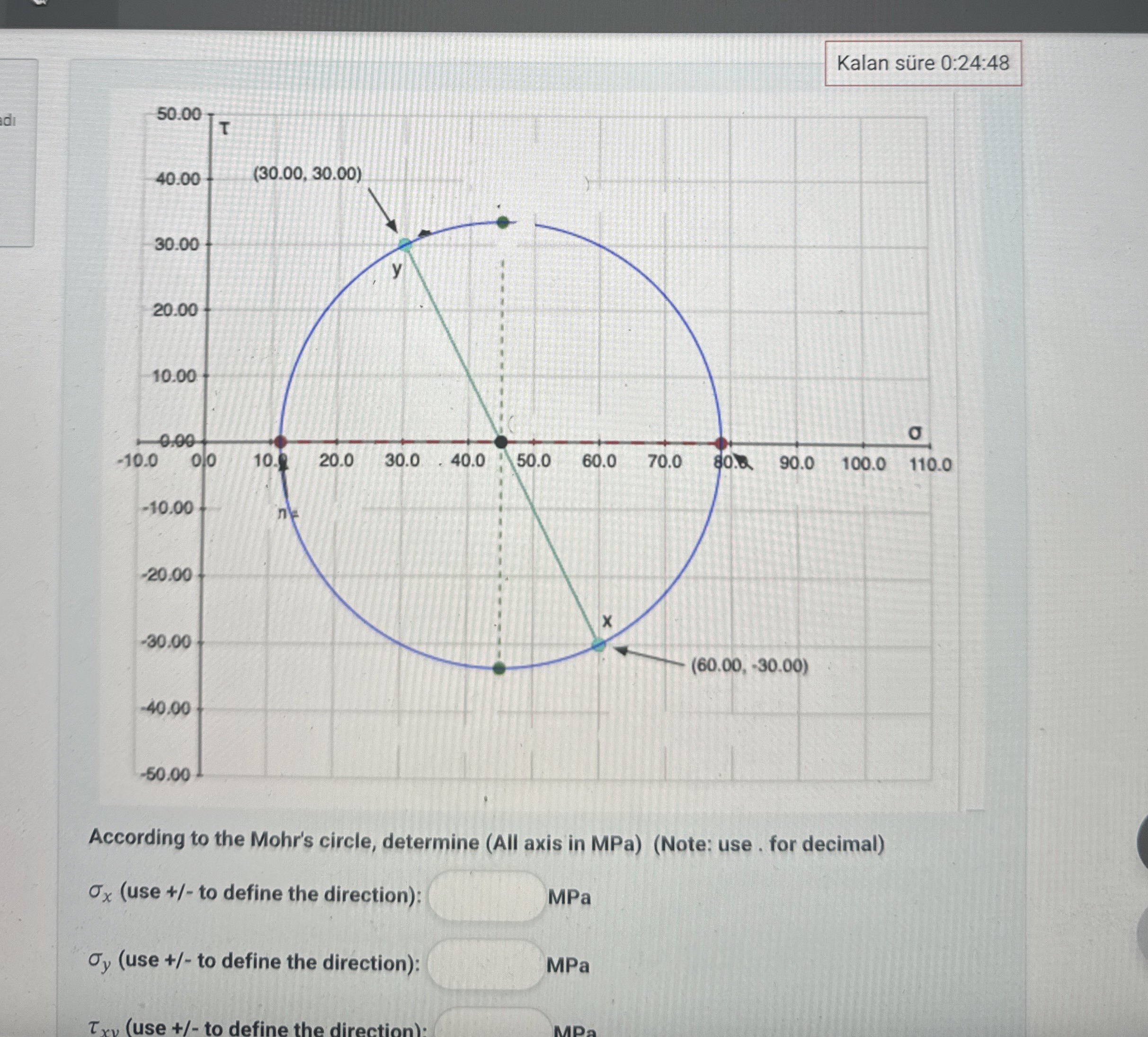 Solved Kalan süre 0:24:48According to the Mohr's circle, | Chegg.com