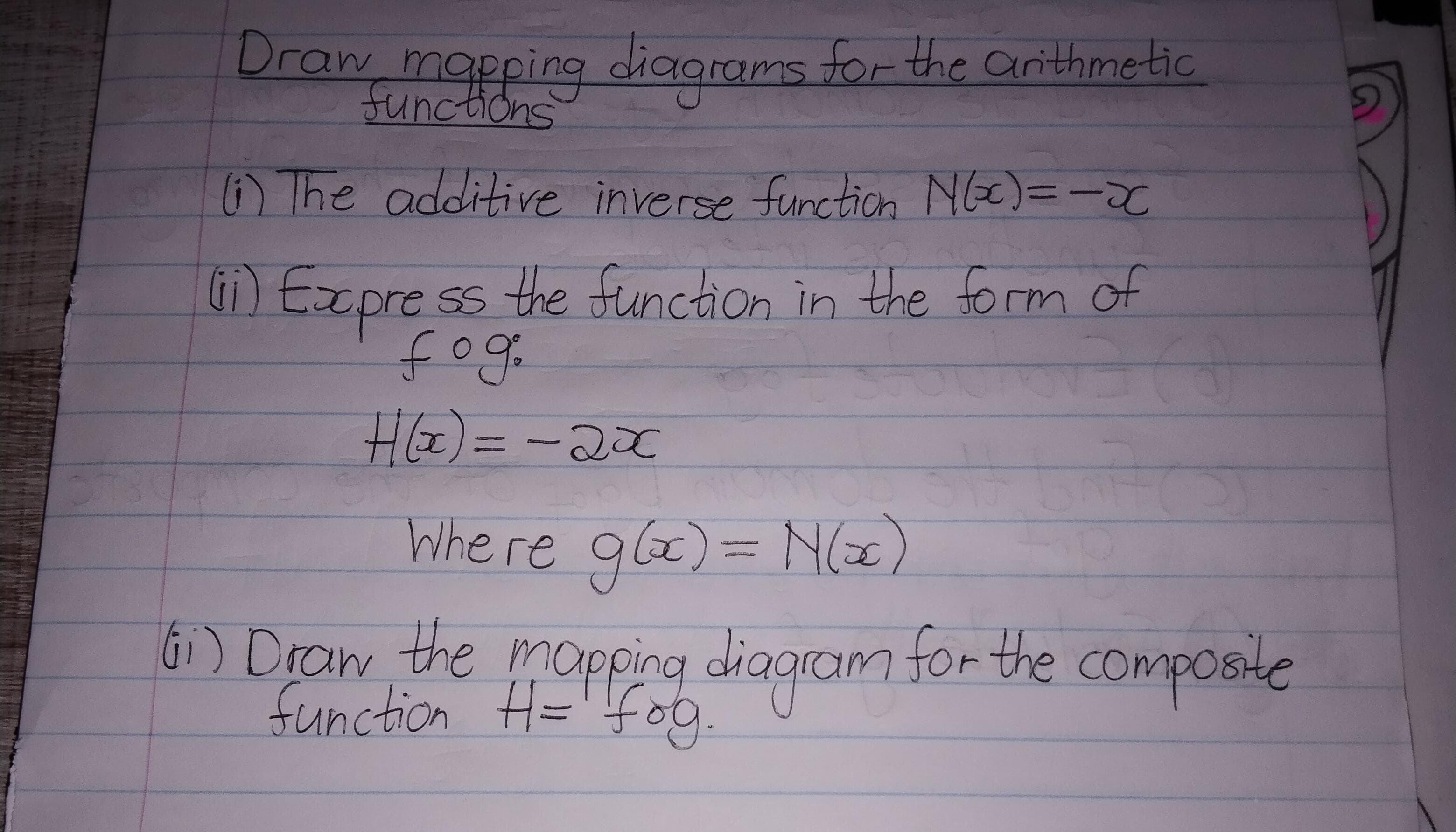 Solved Draw mapping diagrams for the arithmeticfunctions(i) | Chegg.com
