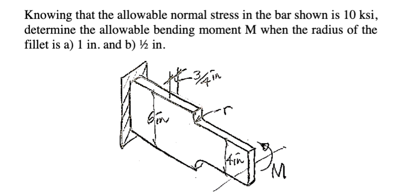 Knowing that the allowable normal stress in the bar | Chegg.com
