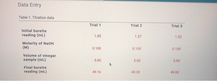 Solved Data Entry Table 1. Titration data Trial 1 Trial 2 | Chegg.com