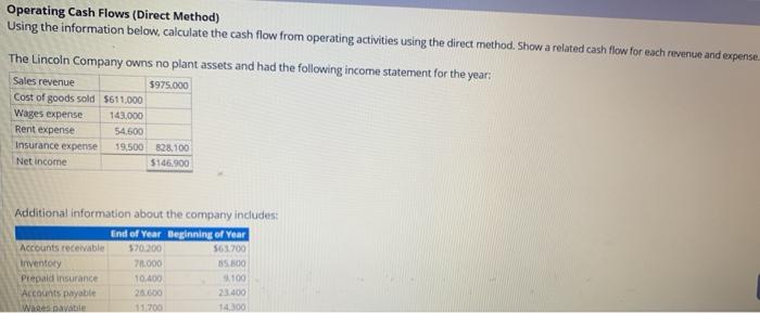Solved Operating Cash Flows (Direct Method) Using the | Chegg.com