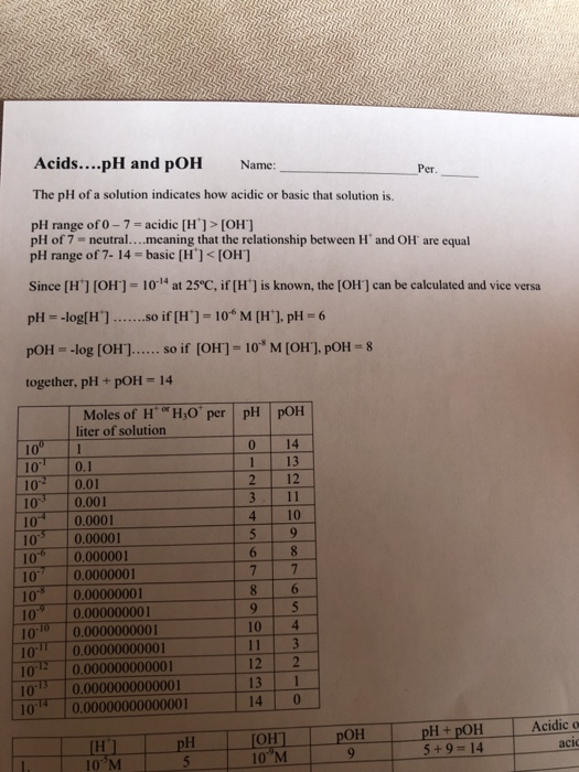 Solved Calculate the pH and pOH of the following solutions: | Chegg.com