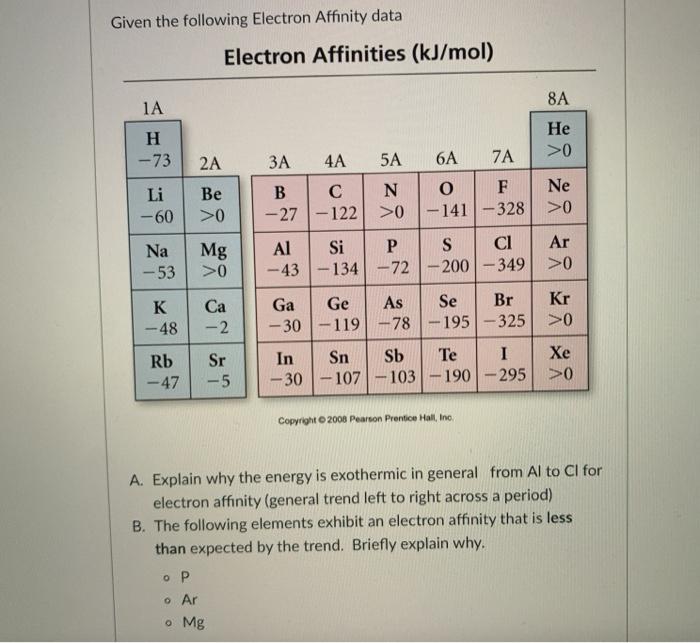 Solved Given the following Electron Affinity data Electron | Chegg.com