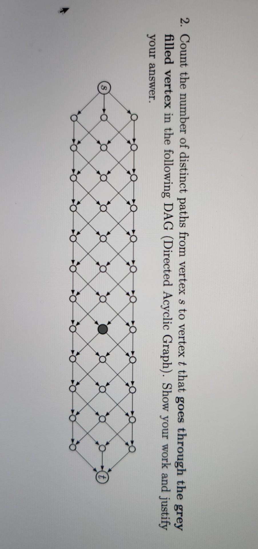 Solved 3. Graphs (2 points) 1. Count the number of distinct | Chegg.com