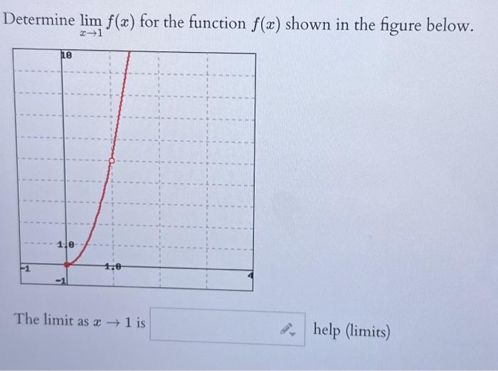 Solved Determine limx→1f(x) for the function f(x) shown in | Chegg.com