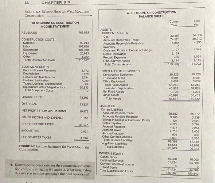 Solved 88 CHAPTER SIX FIGURE 6-1 Balance Sheet for West | Chegg.com