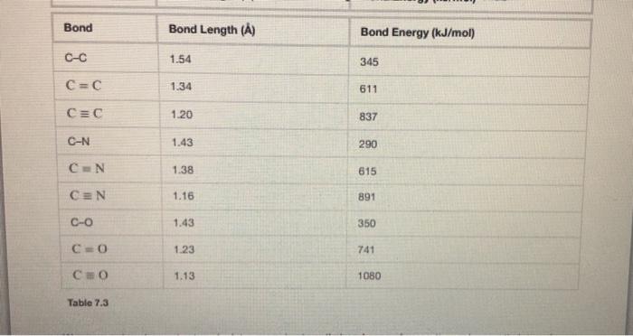 Solved Using Tables 7.2 and 7.3 from Section 7.5 of the | Chegg.com Solved Using Tables 7.2 and 7.3 from Section 7.5 of the | Chegg.com