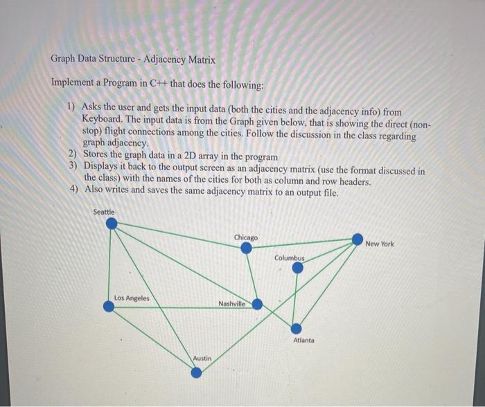Solved Graph Data Structure Adjacency Matrix Implement A