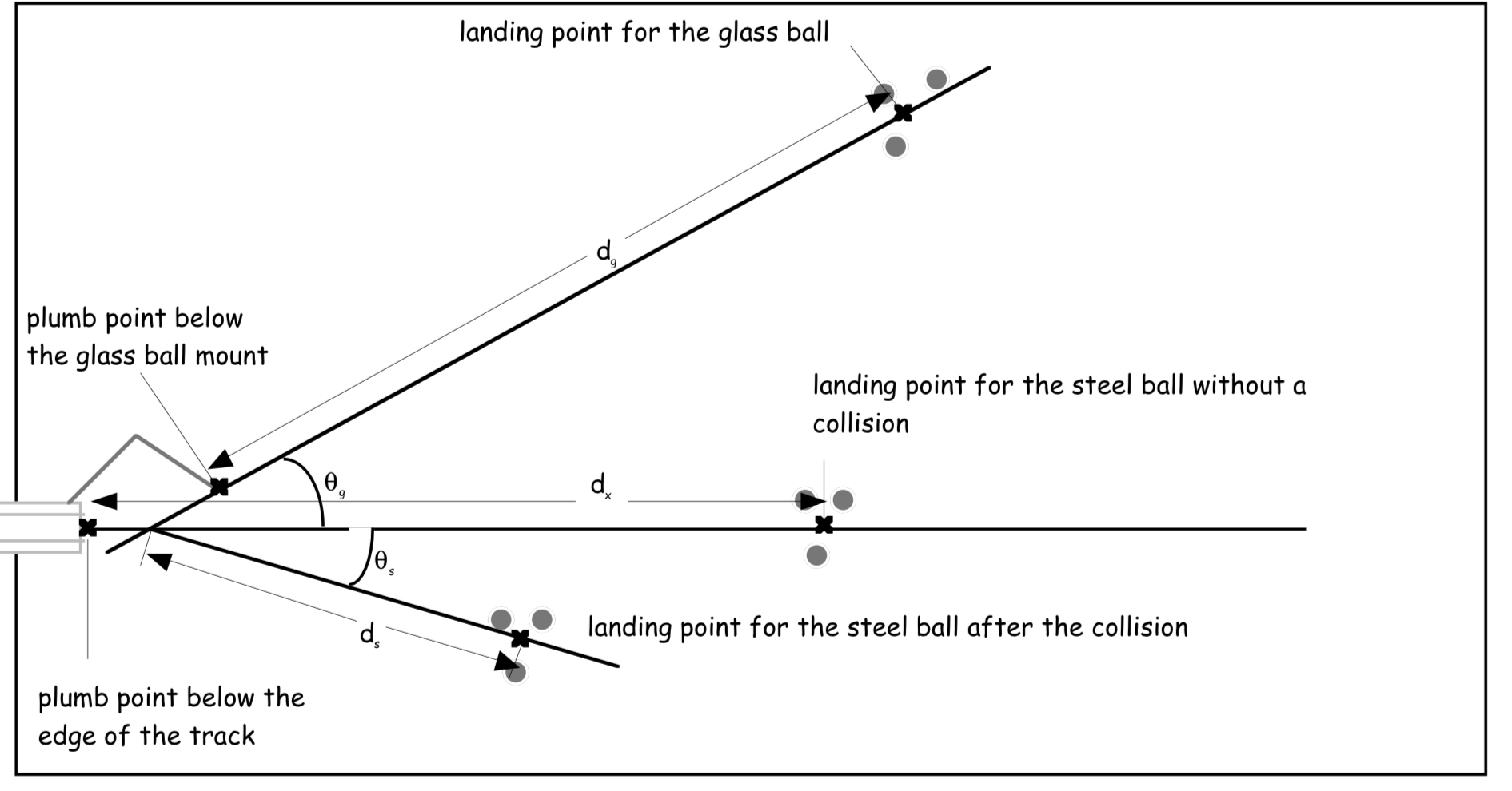Solved Draw a momentum vector diagram for p(steel) ﻿p(glass) | Chegg.com