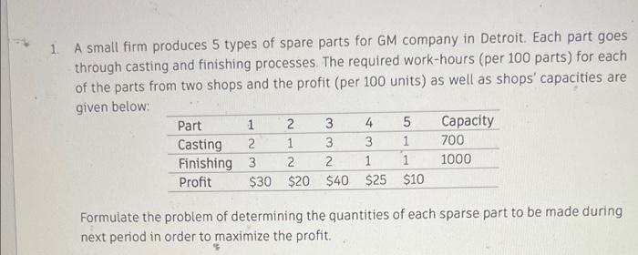 Solved 1. A small firm produces 5 types of spare parts for | Chegg.com