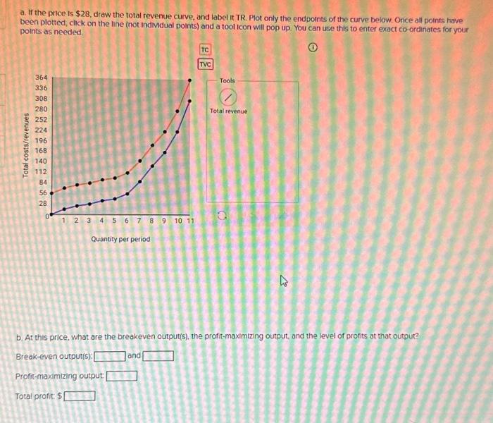 Solved a. If the price is $28, draw the total revenue curve, | Chegg.com