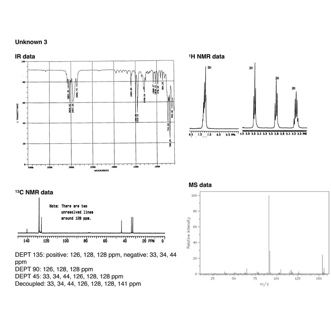 Solved Unknown 3 IR data 1H NMR data 13 C NMR data DEPT 135: | Chegg.com