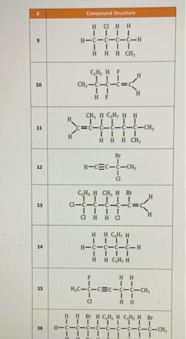 Solved 7 a View the first compound structure provided in | Chegg.com