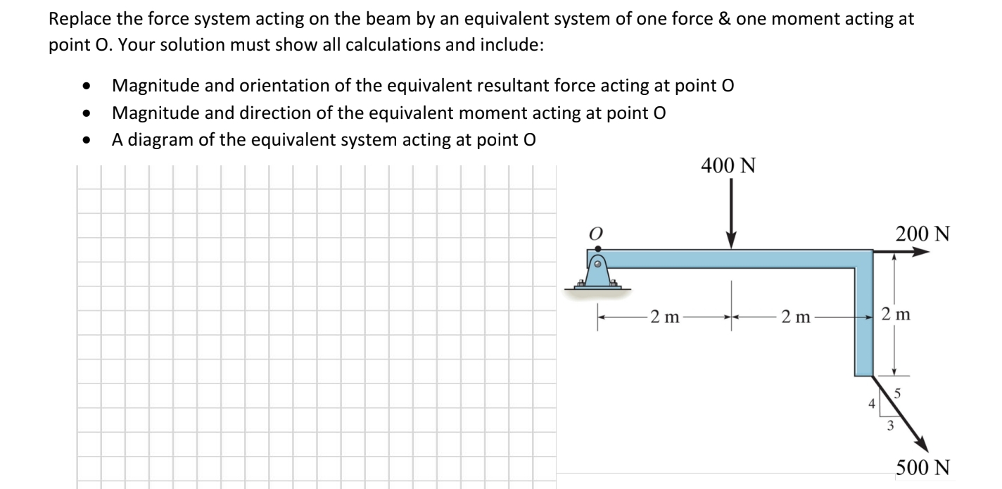 Solved Replace the force system acting on the beam by an | Chegg.com