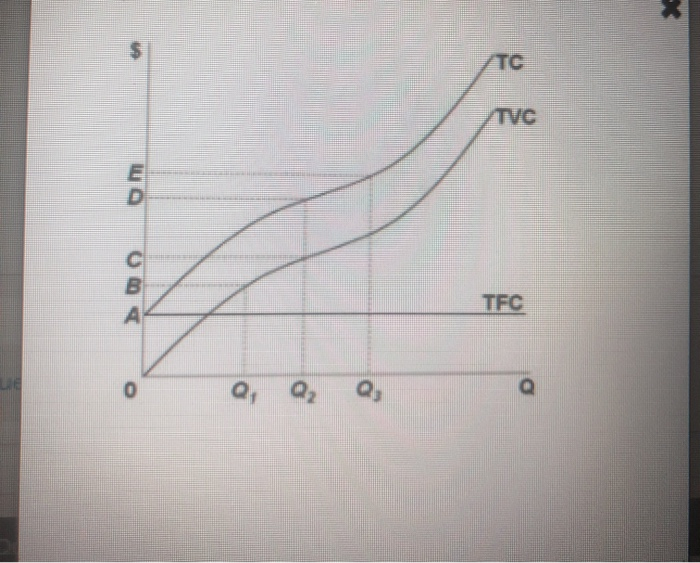 Solved The area of the triangle shown in the figure is:a. | Chegg.com